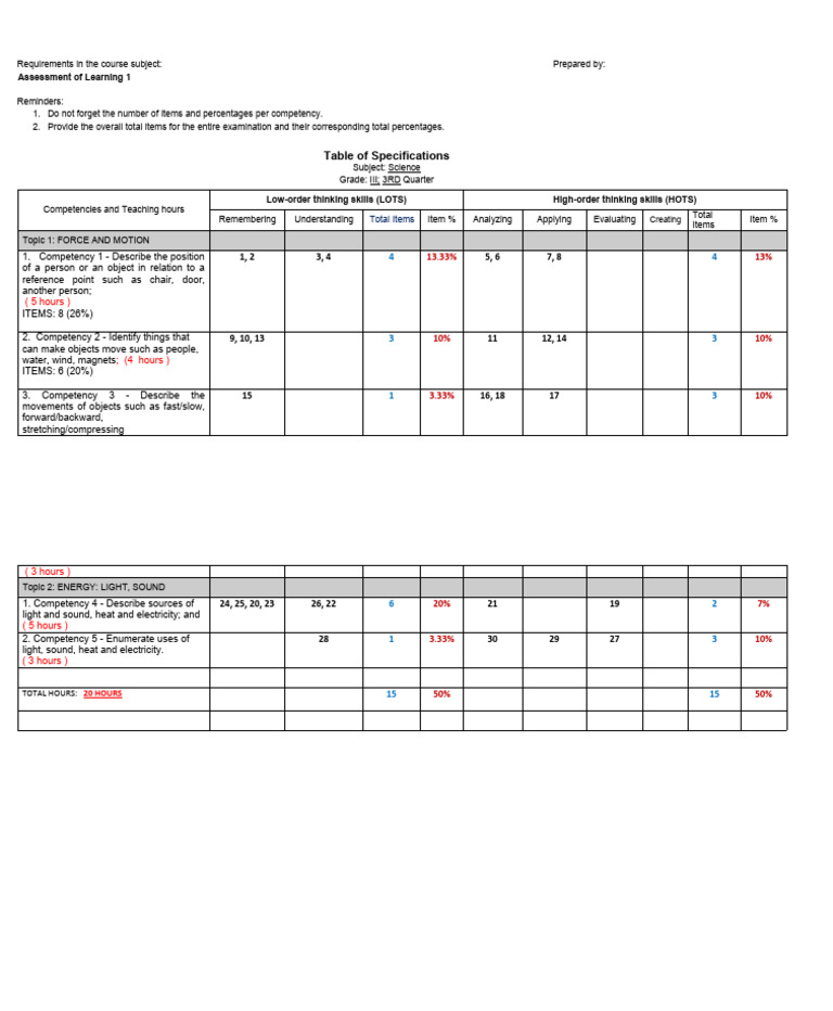 TOS template for editing | Download Free PDF | Cognition