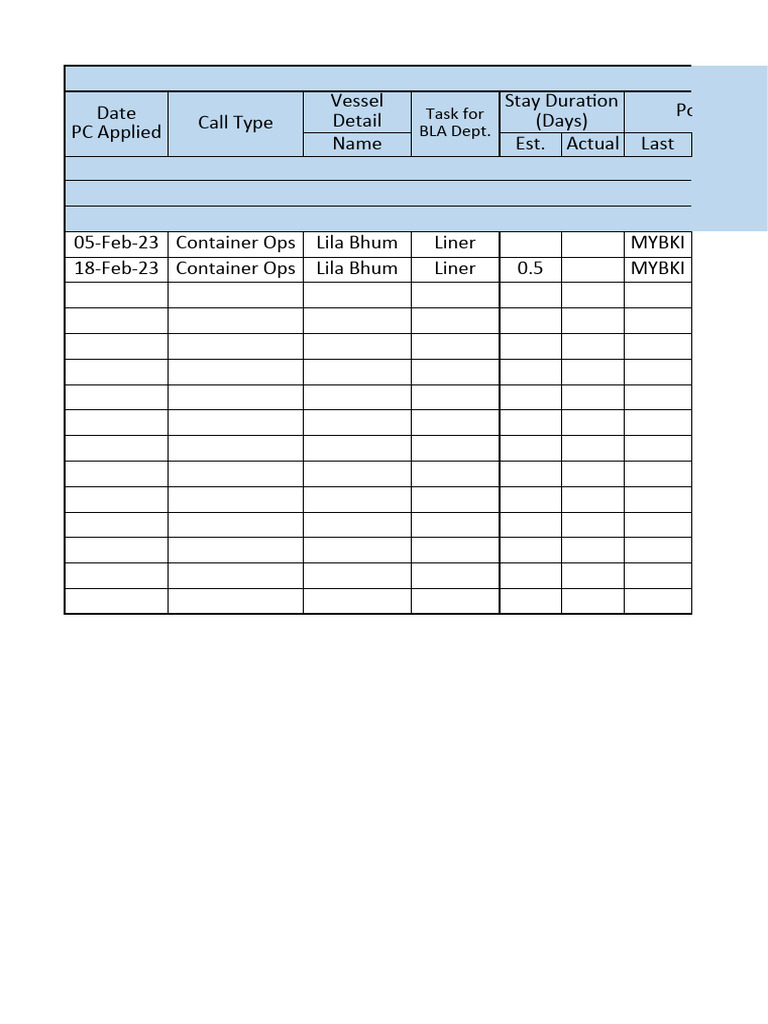 Ports Clearance Summary | PDF | Shipping | Water Transport