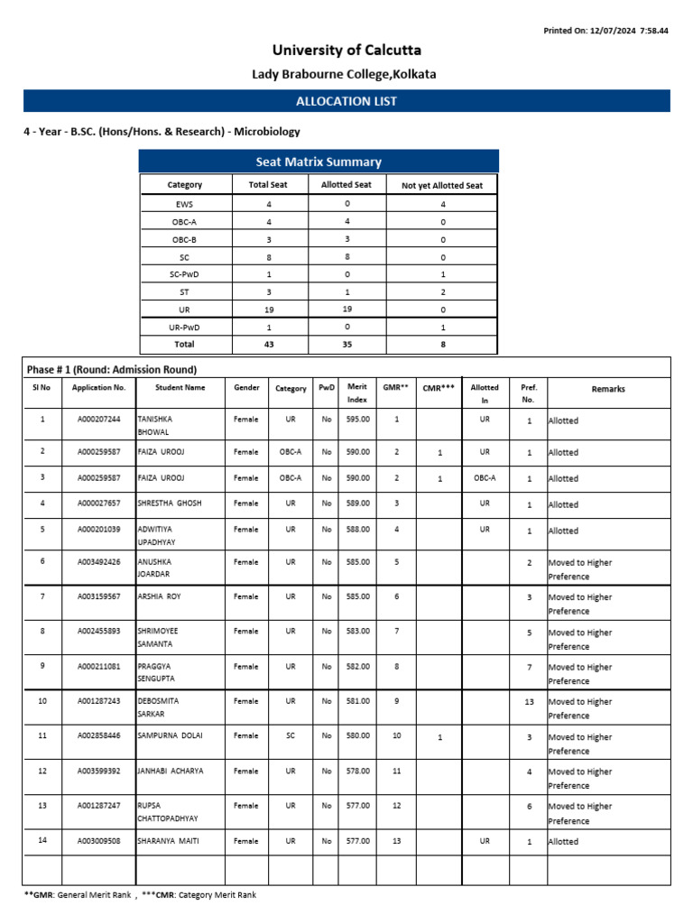 University of Calcutta: Allocation List | PDF