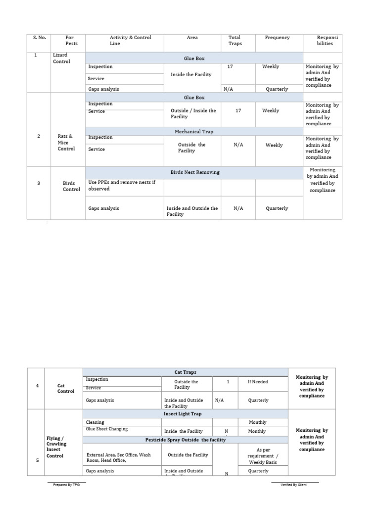 IPM Plan | PDF | Pest (Organism)