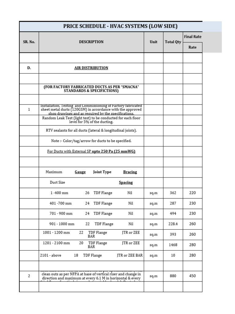 Vishal Ducting Work Quotation-1 | PDF | Duct (Flow) | Building Engineering