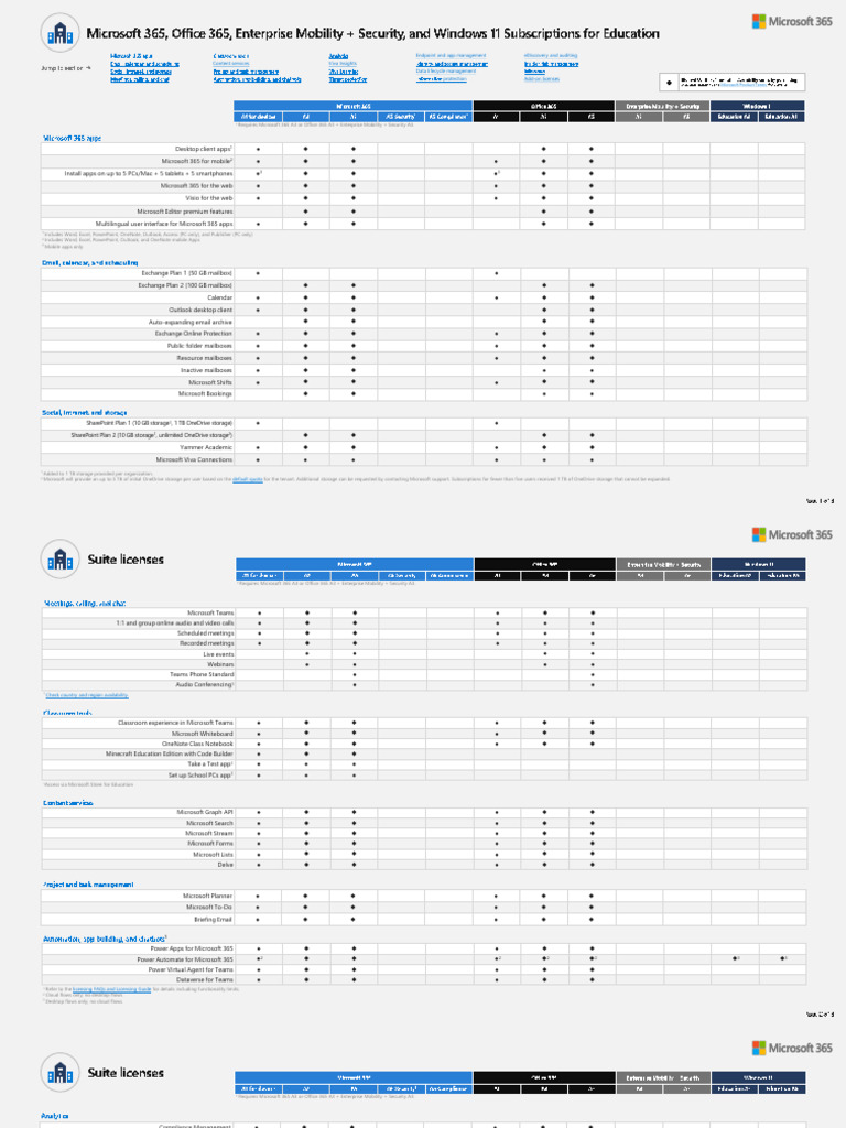 Microsoft 365 Education Comparison Chart EN | PDF | Microsoft Outlook ...