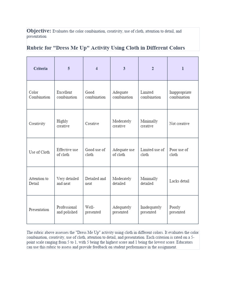 Dress Me Up Activity Evaluation Rubric | PDF
