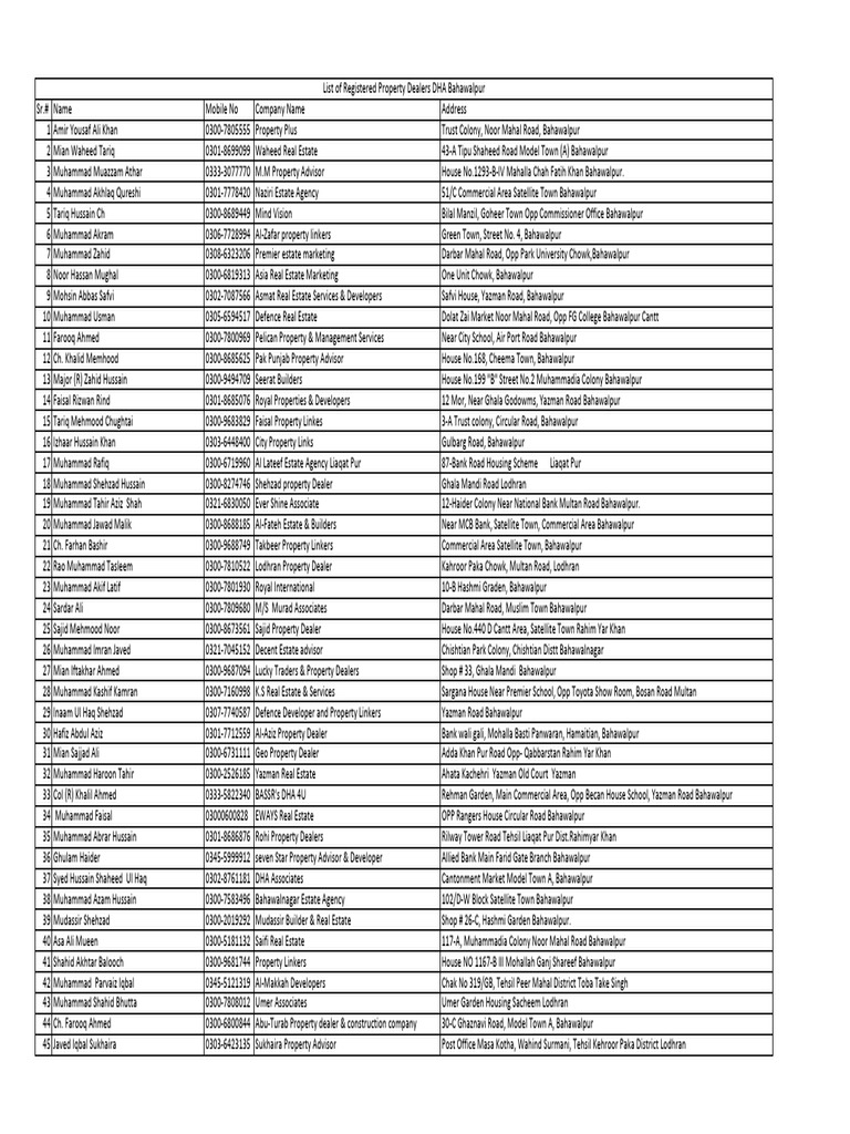 Registered Dealer 16 | PDF