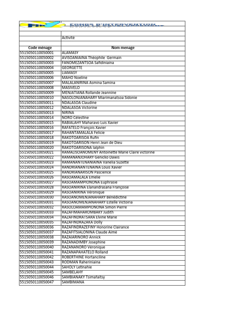 Beneficiary Attachment List | PDF