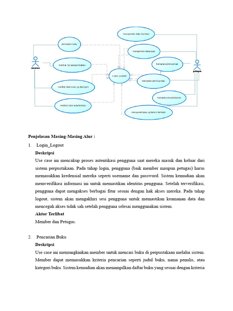 Tugas Usecase Perpustakaan | PDF