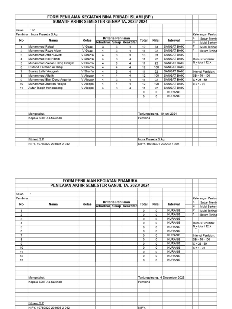 Nilai Bpi Kelompok Indra | PDF
