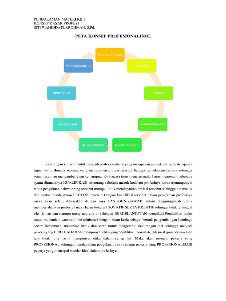 PETA KONSEP KB 1 | PDF
