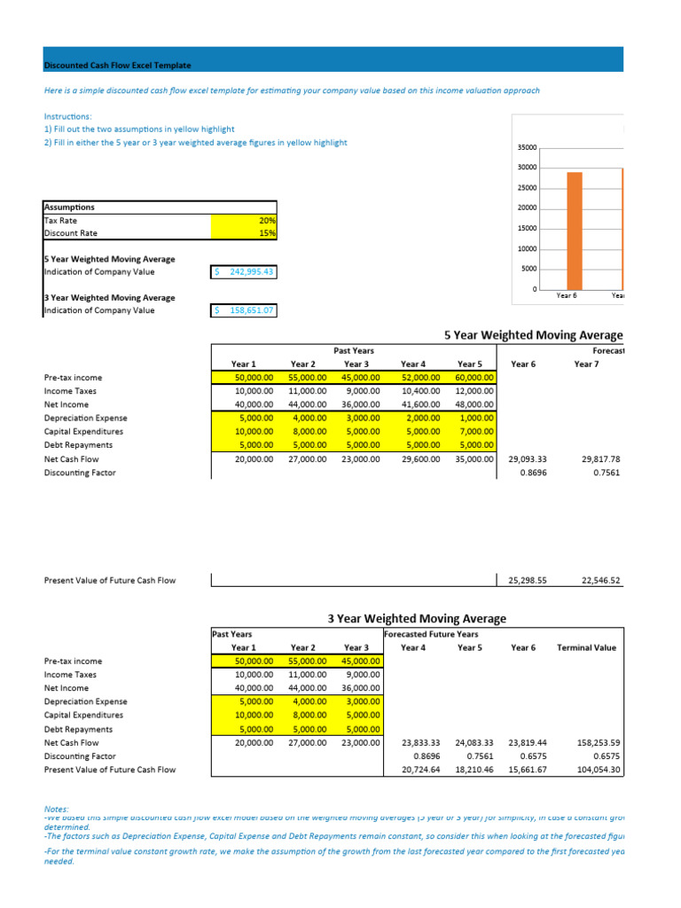 DCF Excel Template for Company Valuation | PDF | Discounted Cash Flow ...