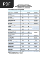 Crude Oil Specifications | PDF | Viscosity | Petroleum Industry