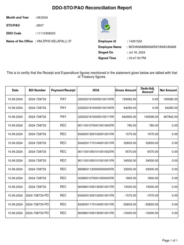 DDO Expenditure Reconciliation Report | PDF | Government Finances ...