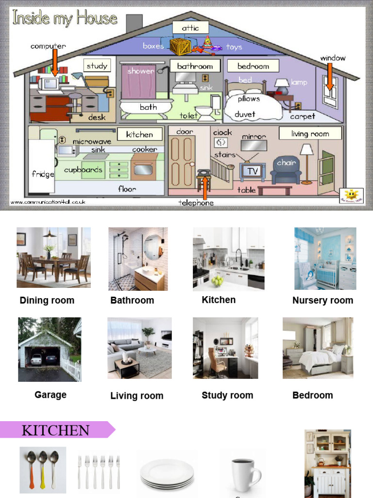 Vocabulario de Cosas Del Hogar | PDF | Tableware | Cooking