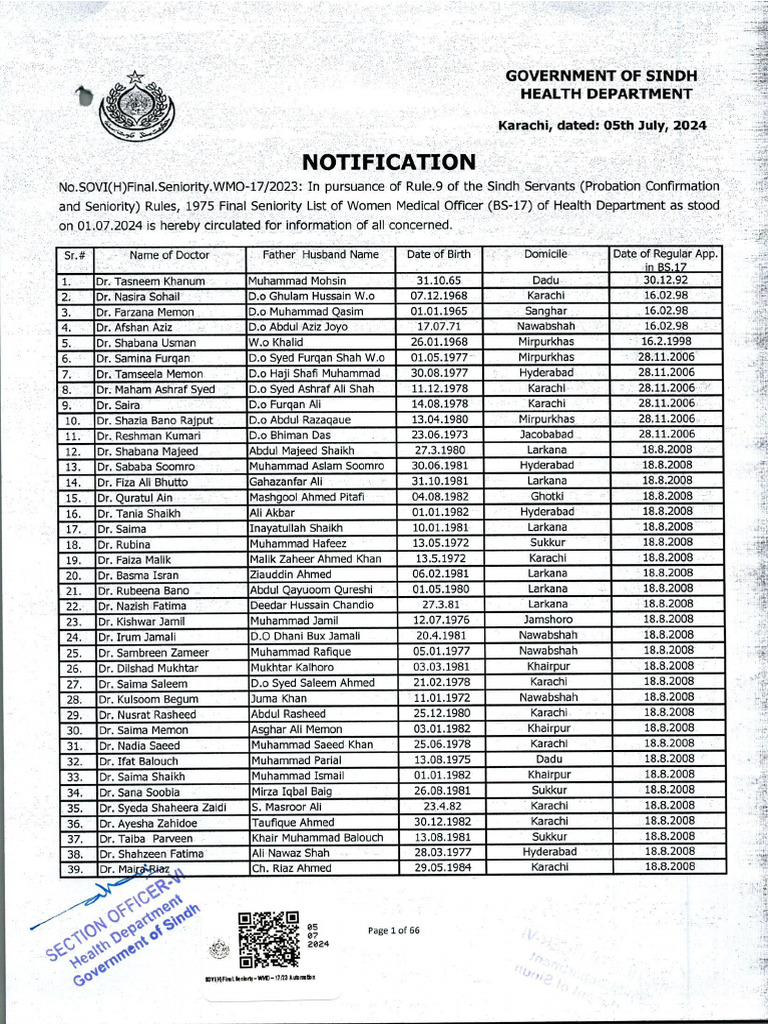 Final Seniority List of Woman Medical Officer (BS-17) Health Department. - 0001 | PDF