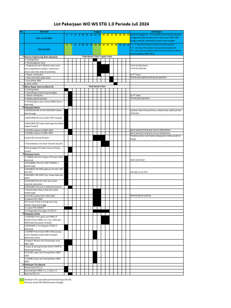 Timeline Rencana Penormalan Mbv1002 | PDF
