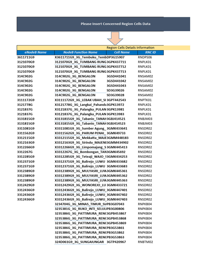 Enodeb Name Nodeb Function Name Cell Name RNC Id: Please Insert ...