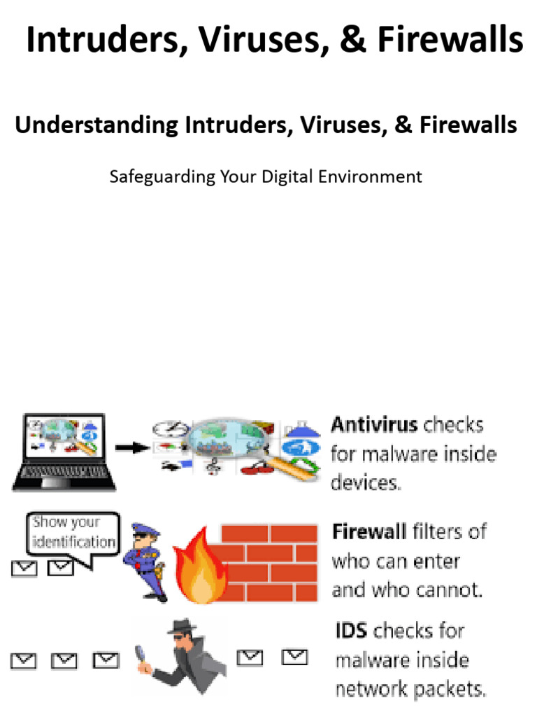 Unit 5 | PDF | Computer Virus | Security
