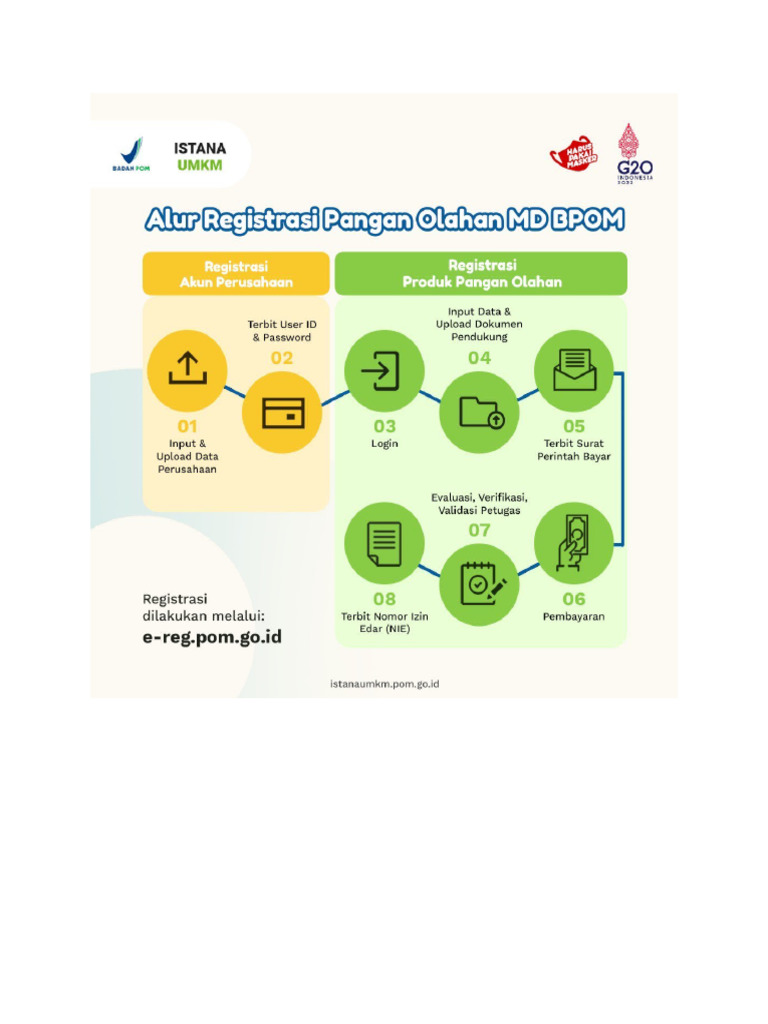 Alur Izin Edar Pangan Olahan Yang Dikeluarkan Oleh Badan POM Terdiri ...