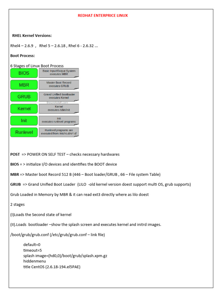 Linux Basis For Interview | PDF | Port (Computer Networking) | File System