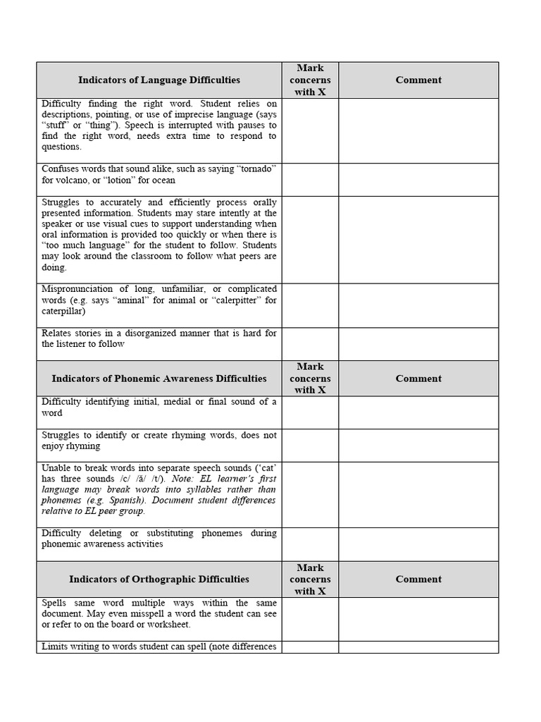 Dyslexia checklist | PDF | Word | Linguistics