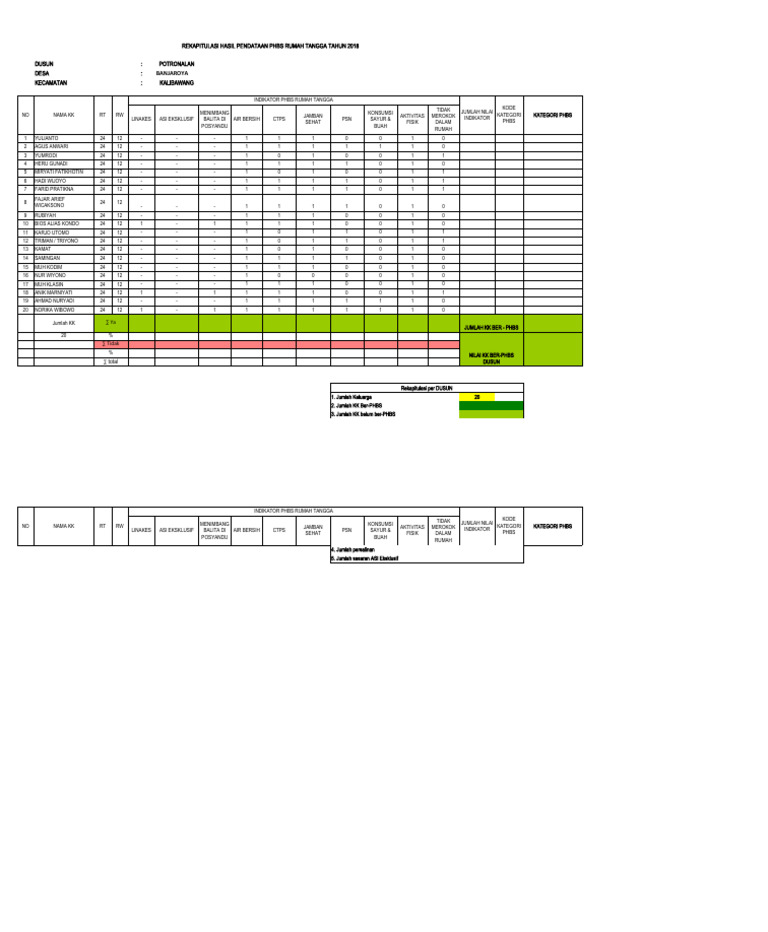 Contoh Perhitungan PHBS RT | PDF