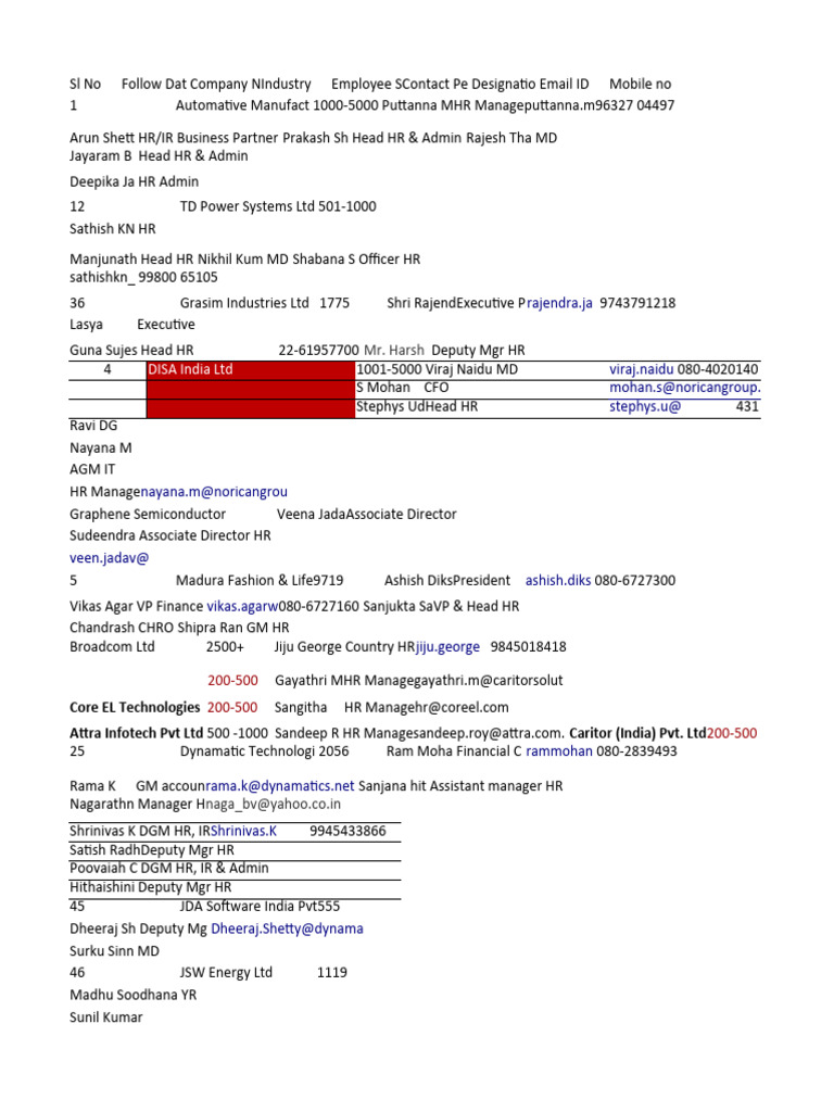 Bangalore Database | PDF | Bangalore