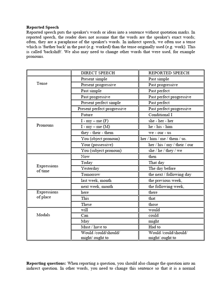 IPSTReported Speech | Download Free PDF | Semantic Units | Syntax