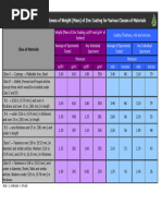 Zinc Coating Thickness Conversion Guide | PDF