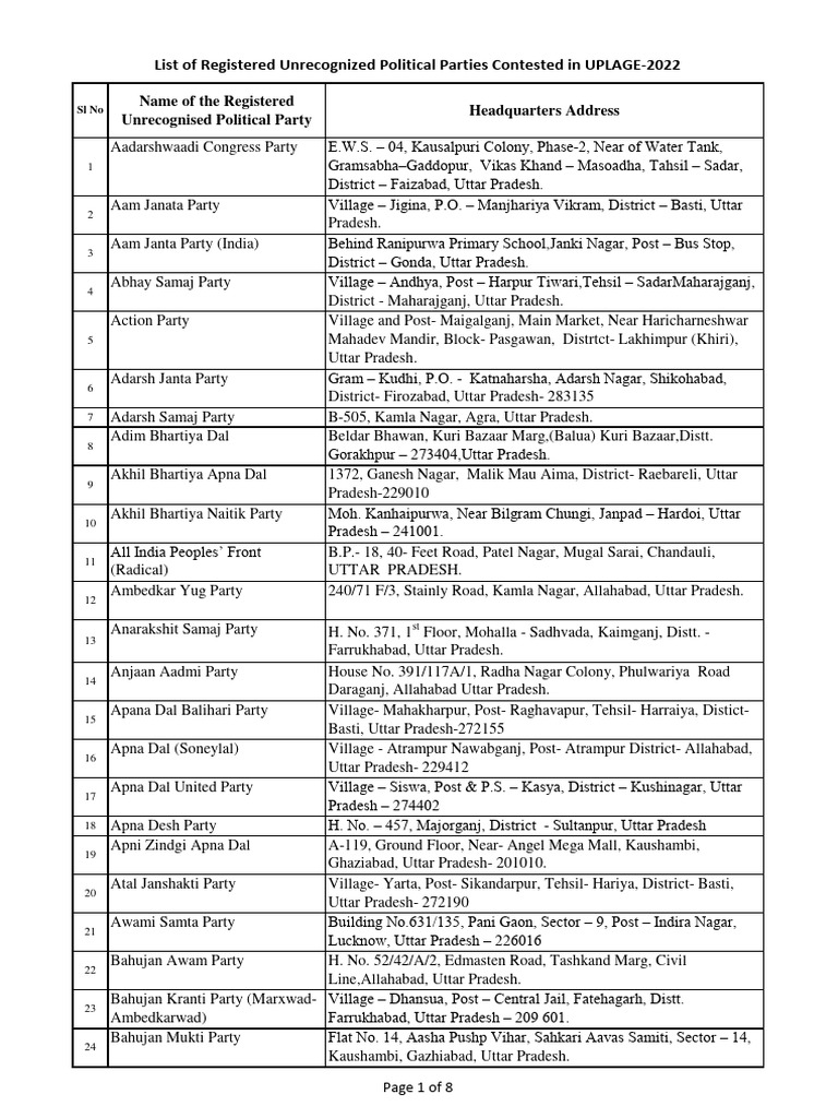 List of Registered Unrecognized Political Parties Contested in UPLAGE ...