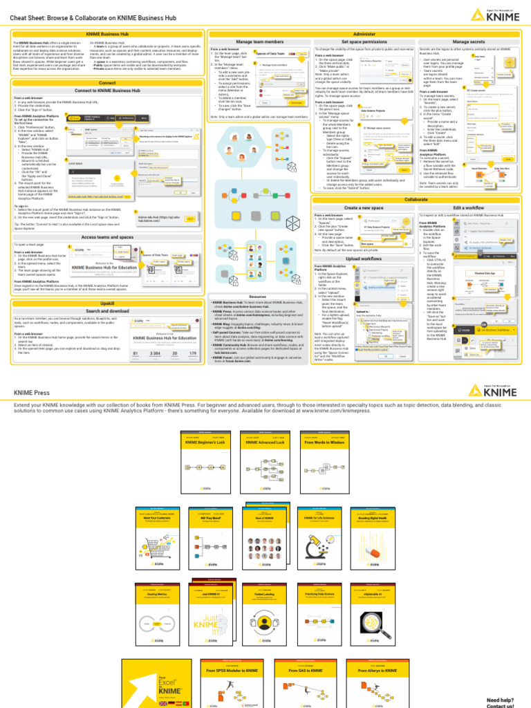 Cheat Sheet Browse Collaborate On Knime Business Hub Web | PDF | World Wide Web | Internet & Web