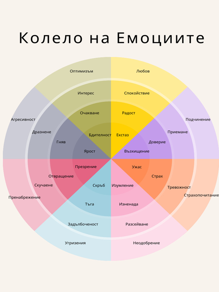 PDF Kolelo Na Emotsiite | PDF