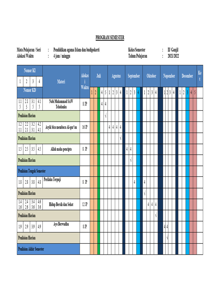 Prosem PAI Kelas 2 Tahun 21-22 | PDF
