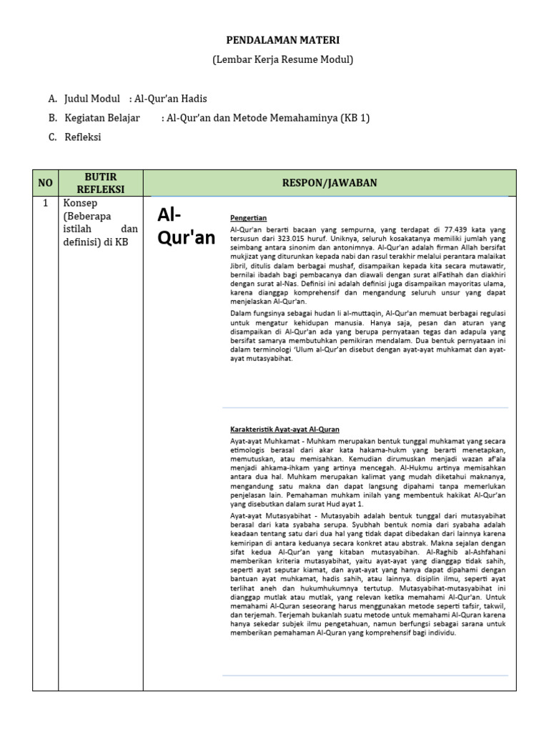 LK - RESUME PENDALAMAN MATERI PPG 2022 (Al-Qur'an Hadis - Kegiatan Belajar 1) | PDF