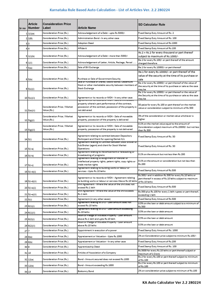 Karnataka Stamp Duty Calculator 2024 | PDF | Stocks | Securities (Finance)