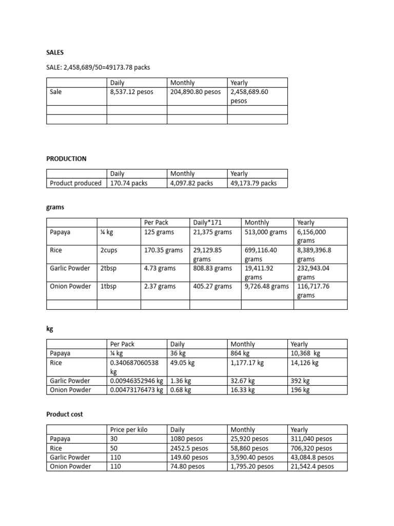 SALES_PRODUCTION | PDF
