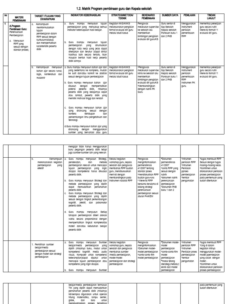 Matrik Program Pembinaan Guru Dan Kepala Sekolah | PDF