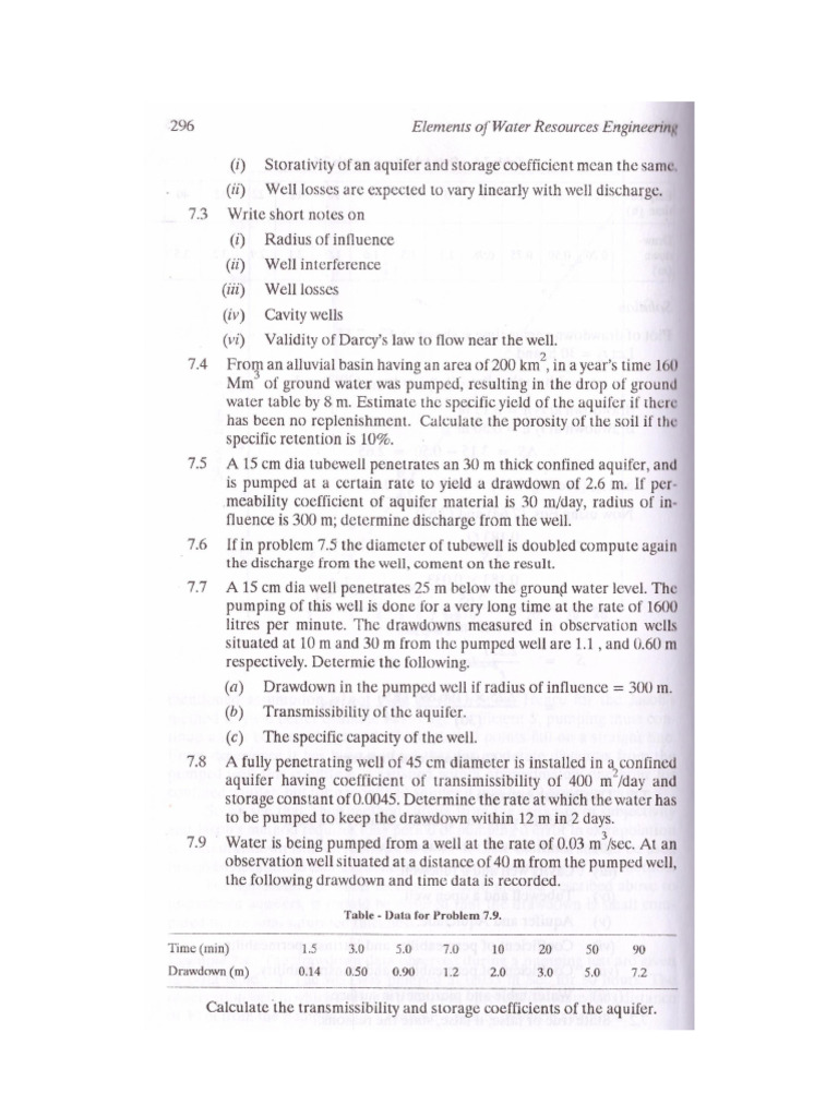 Ecv 502 - Topic 2 Ground Water Resources - Questions | PDF