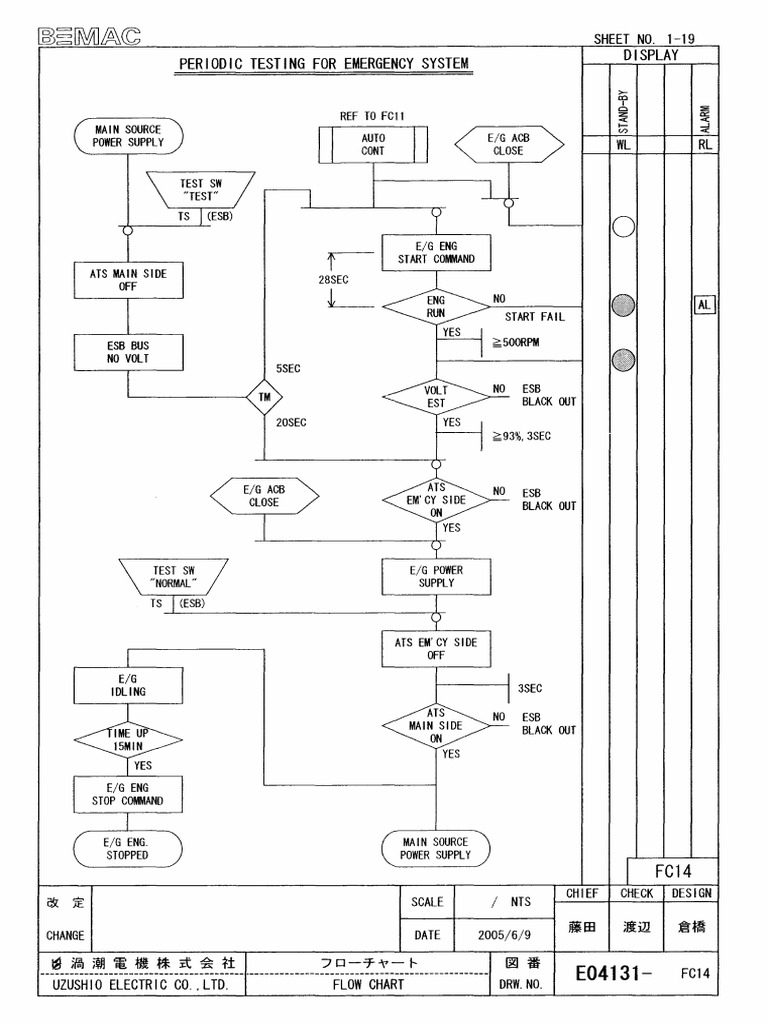 KEN TOKU E.GEN FLOW DIAGRAM - Pages From EP-5 - EMERGENCY SWITCHBOARD | PDF