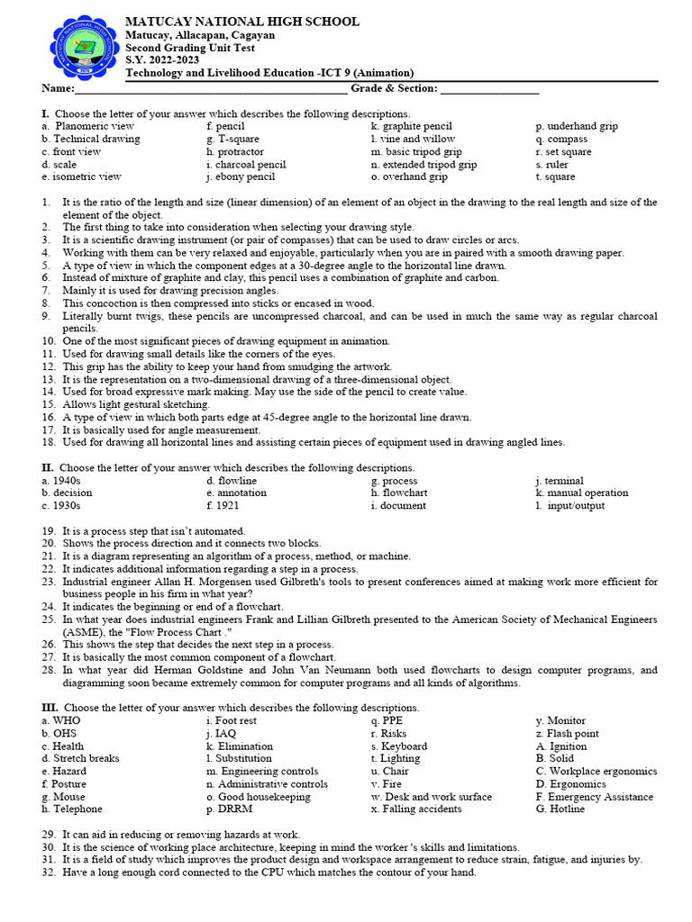 Mnhs Tle Ict 9 Unit Test Set B Quarter 2 | PDF | Teaching Methods ...