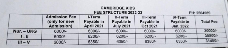 Cambridge Fee Structure | PDF