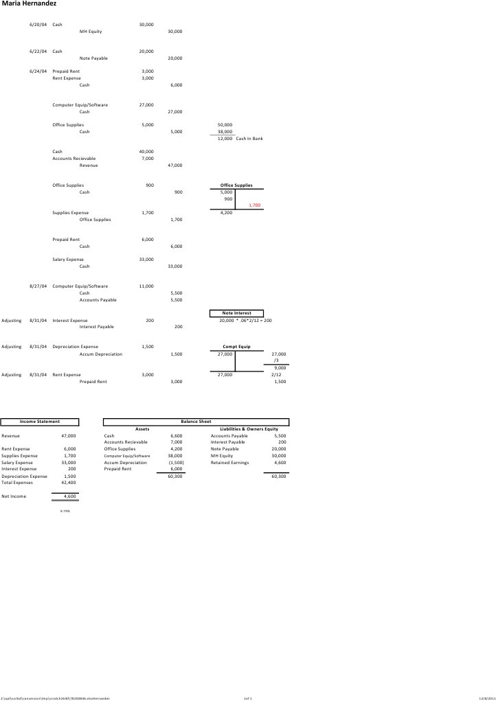 Maria Hernandez Chemalite and Thumbs Up Case Study Financials | PDF | Business Economics ...