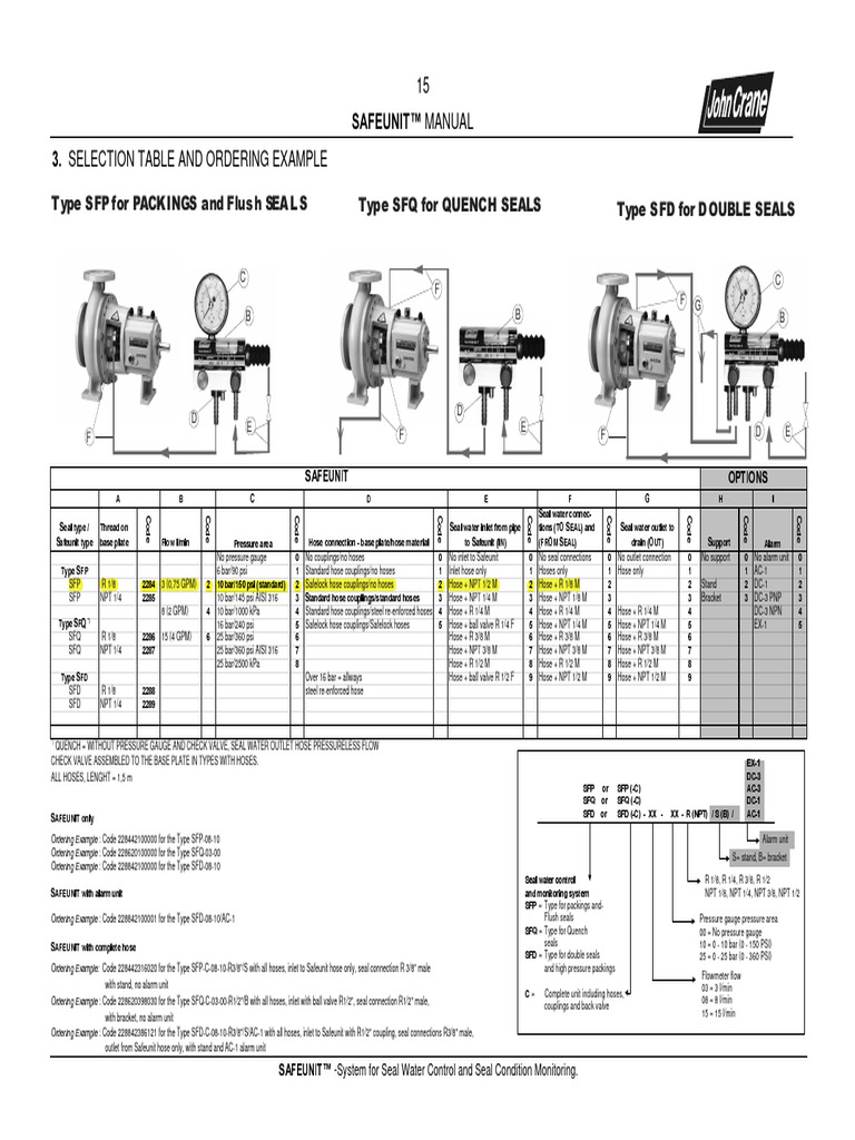 Safeunit selection | Download Free PDF | Valve | Hydraulic Engineering