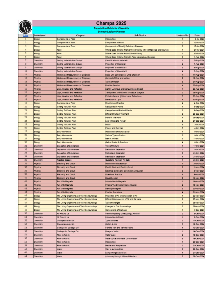 Class 6 Science Lecture Planner | PDF | Textiles | Plants