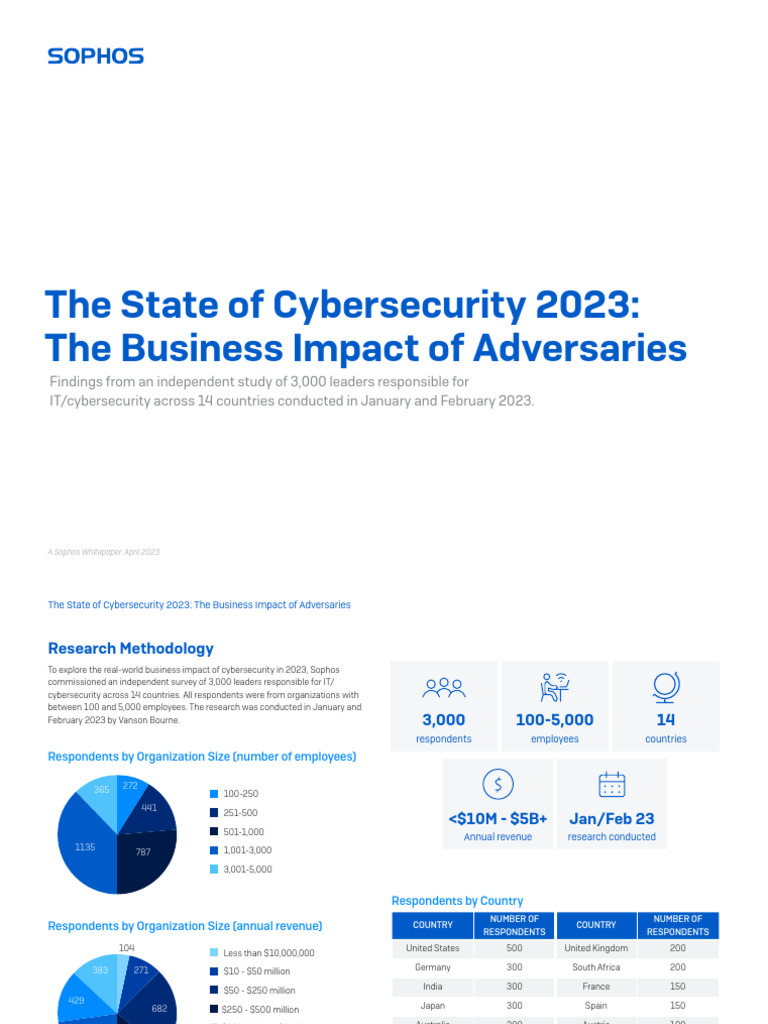 Sophos The State of Cybersecurity 2023 WP | PDF