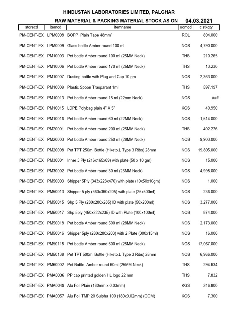 Productwise Daily Status 20-21 (Liquid) | PDF | Essential Nutrients ...