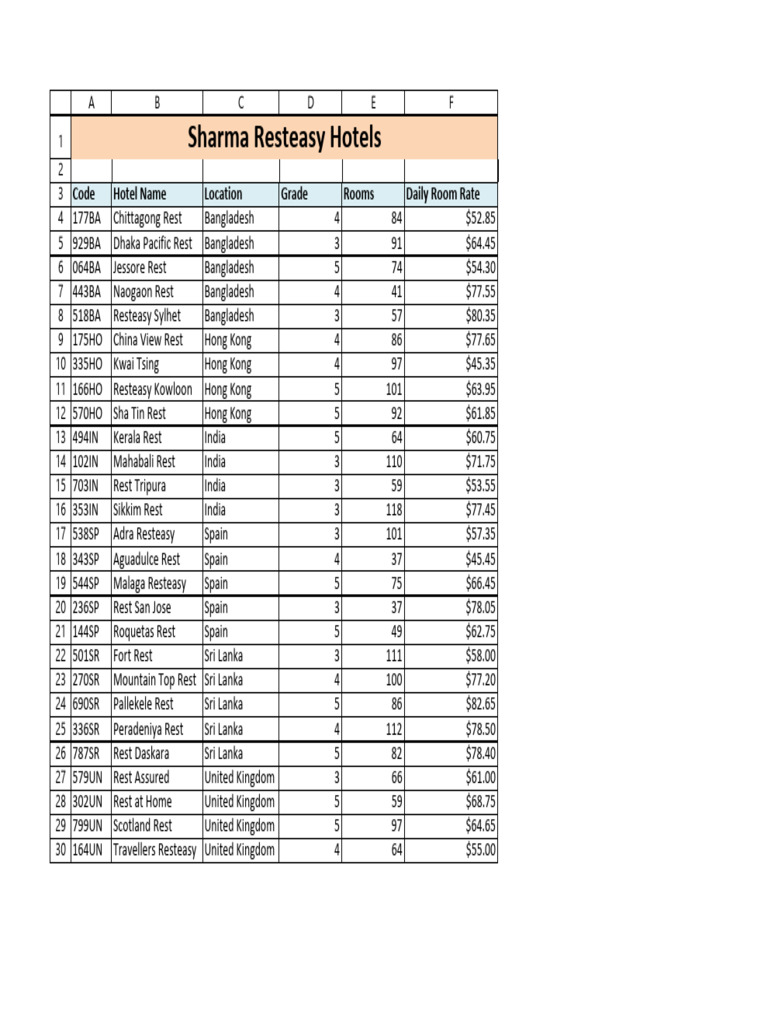 Task A1 Data Values | PDF