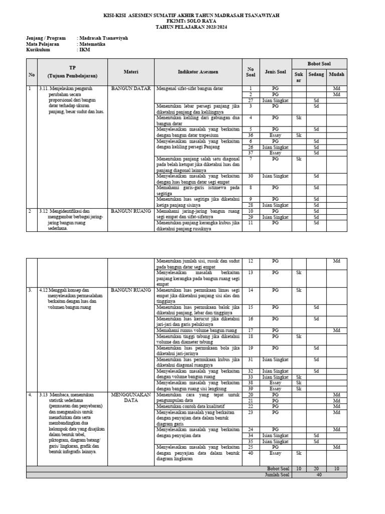 Kisi-Kisi ASAT Math Kelas 7 2024 | PDF