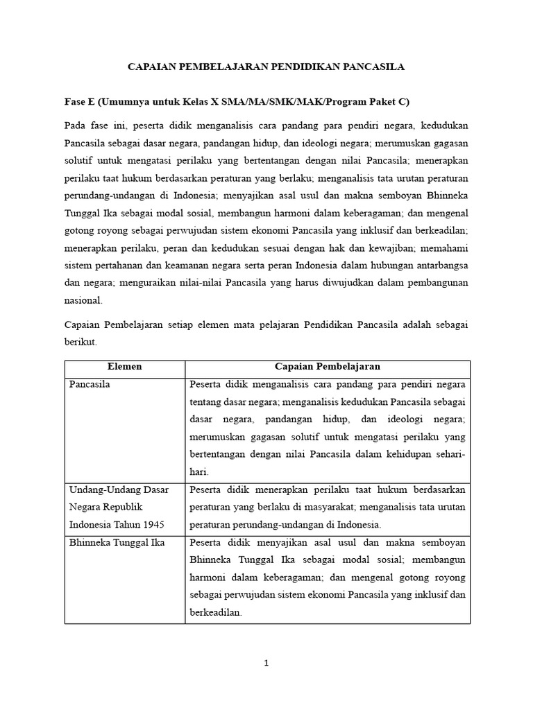 Sodiyah Capaian Pembelajaran Pendidikan Pancasila Fase E Kelas X 2024 ...