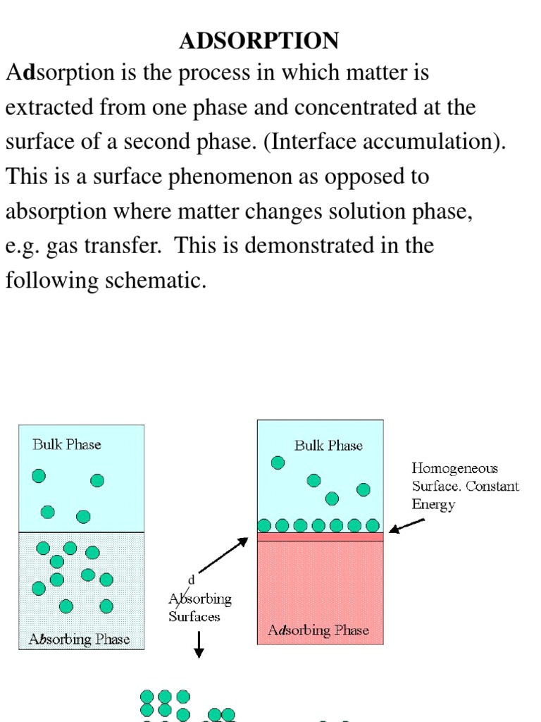 8 Adsorption | Adsorption | Properties Of Water