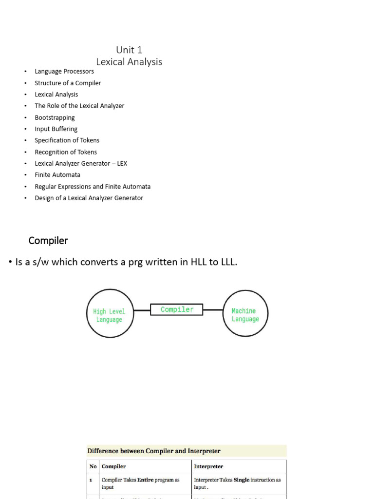 CD Unit 1 | PDF | Parsing | String (Computer Science) CD Unit 1 | PDF | Parsing | String (Computer Science)