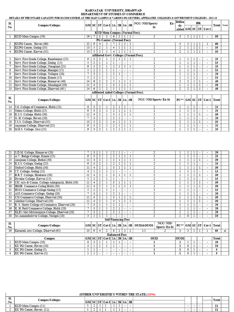 Seat Matrix 2022 | PDF